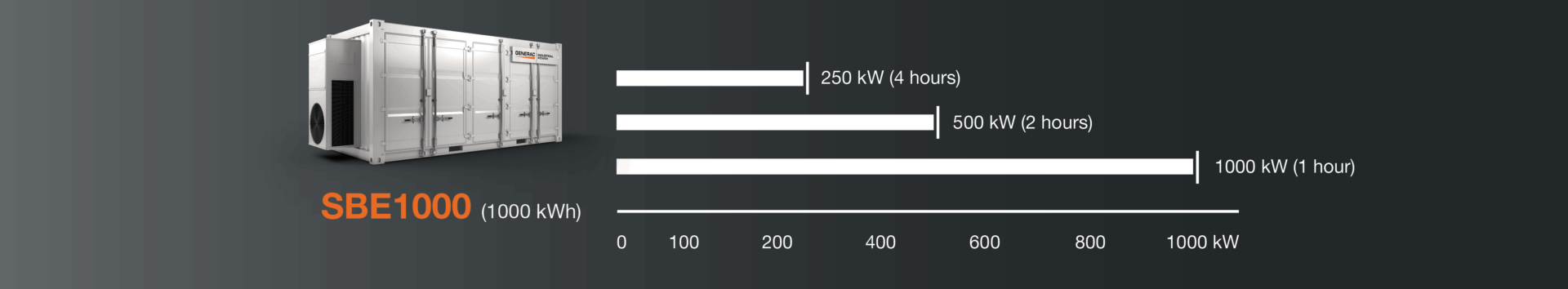Battery Energy Storage Systems - Total Power